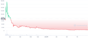 仮想通貨Chia(チア/XCH)の将来性や購入方法を紹介｜Chia独自のマイニングの仕組みを解説 | お金の知恵袋