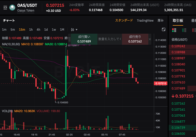 仮想通貨Oasys(OAS)の買い方・始め方をわかりやすく解説｜将来性やステーキング方法についても紹介 | お金の知恵袋