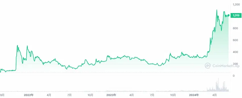 Toncoin（TON）とは？｜将来性や購入方法についても解説 | お金の知恵袋